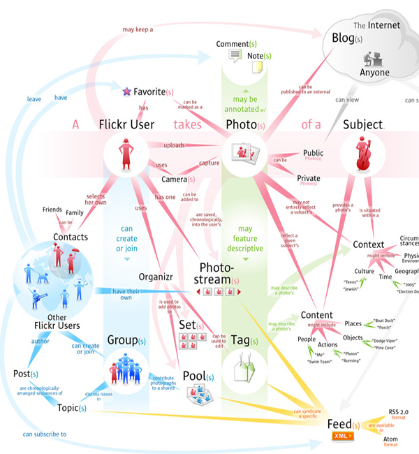 30 Really Informative and Beautiful Infographics | PSDFan